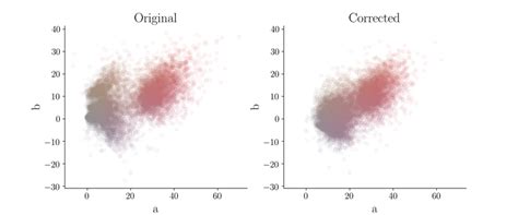 illuminant color estimation of the dataset values estimated with a