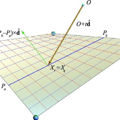 Finding Ray Patch Intersections Download Scientific Diagram