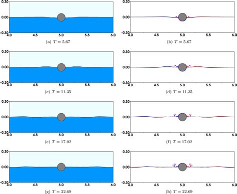 Figure 1 From A Dlm Immersed Boundary Method Based Wave Structure