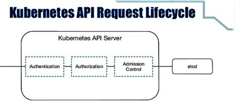 Installing Helm To Deploy Kubernetes Applications On Docker Enterprise