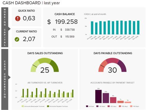 25 Best Tableau Dashboard Design Images In 2019 Dashboard Design UI Design Interface Design