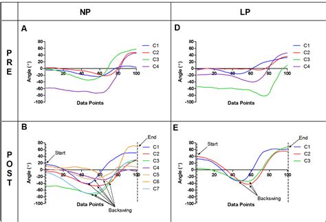 Variability Of Practice The Perception And Action Podcast
