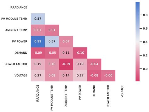 How Does Neural Network Model Capacity Affect Photovoltaic Power