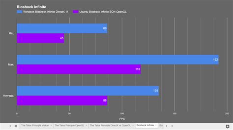 Ubuntu Vs Windows Gaming Performance Operating Systems And Open Source Level1techs Forums