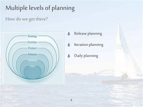 2016 02 10 Agile Talks 12 Adaptive Planning Ppt