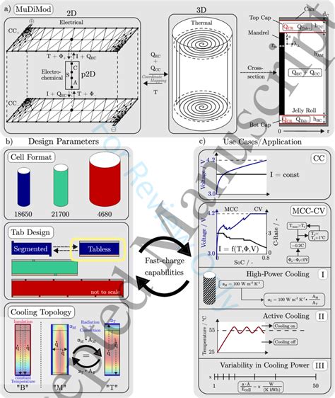 overview of the mudimod framework a which consists of multiple p2d