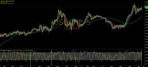 MTF Stochastic Signal Indicator By StockSignaler TradingView