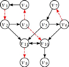 Figure From Emergent Dynamics Of Asynchronous Multiagent Systems Under Signed Networks And