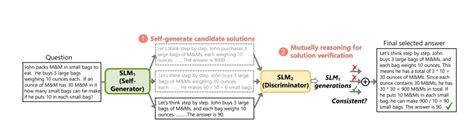 Reasoning In Large Language Models A Dive Into Nlp Logic