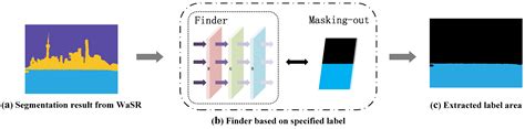 Urban Aquatic Scene Expansion For Semantic Segmentation In Cityscapes