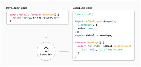 Nextjs 공식 문서 읽기 How Nextjs Works