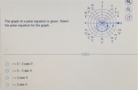 solved the graph of a polar equation is given select the polar