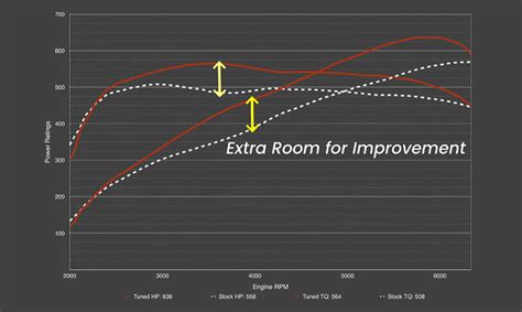 How To Perform Ecu Remapping Autoexplain