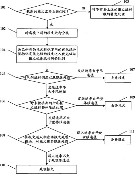 message processing method and device eureka patsnap