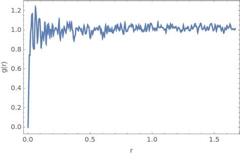 Radialdistributionfunction Wolfram Function Repository