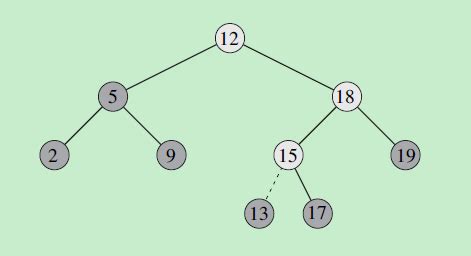 Introduction to Algorithms 二叉搜索树 md at master MaoMao zk Introduction to Algorithms GitHub