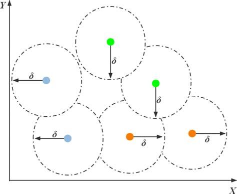 Granularity Space Of Each Sample After The Neighborhood Radius δ Is Download Scientific Diagram