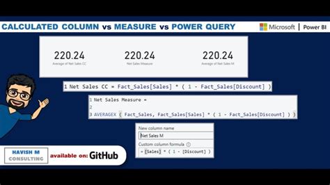 Havish Madhvapaty On Linkedin Calculated Column Vs Measure Vs Power Query