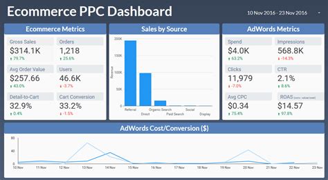 Researching Ux Analytics Uxmatters