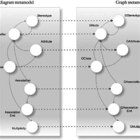Partial Metamodel Of Uml Class Diagram Download Scientific Diagram