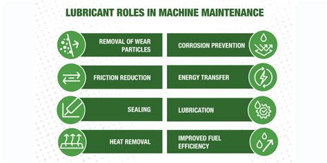 Sustainable Lubrication In Manufacturing Best Practices For Optimizing