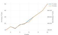 Plotly Yaxis Format Tick Labels In R GeeksforGeeks