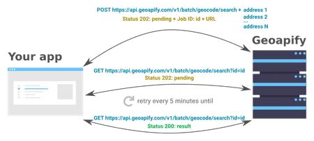 Batch Geocoding Bulk Convert Addresses To Lat Long Geoapify