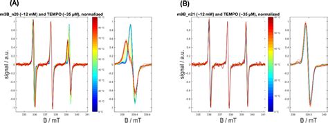 Chemical Structure‐dependence Of The Thermal Transition In
