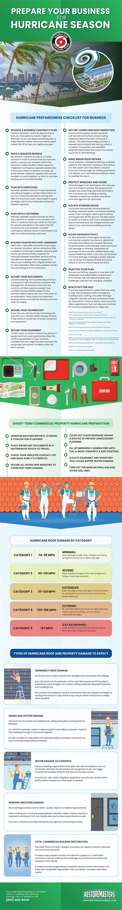 Hurricane Preparation Checklist