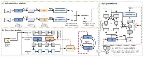 迁移强化学习（二） 跨域下的迁移强化学习 知乎