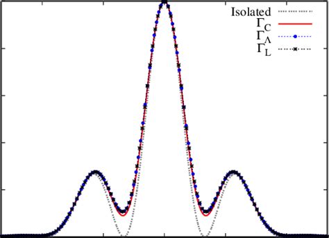 The interference pattern ν 0 68 registered on the screen for the Download Scientific