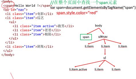 关于var x document getElementById Id名 cansliang 博客园