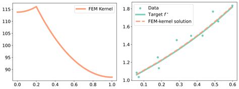 논문 리뷰 Physics informed kernel learning