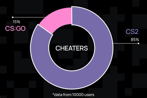 CS Cheating Hacks Cheaters And How To Stop Them Blix Gg