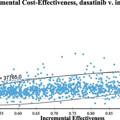markov model structure of the cost effectiveness analysis download