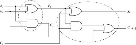 Solved Worst Case Delay Analysis For Carry Bypass Adder 20