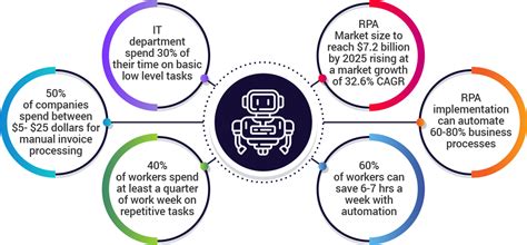 RPA Consulting Services RPA Consultants CIGNEX