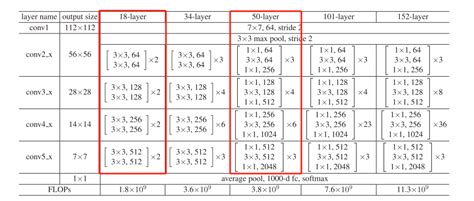深度学习入门：用pytorch从零手写resnet残差网络resnet手写 Csdn博客