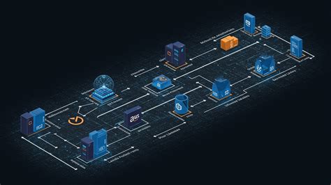 Servicenow Integration Guide Connect With External Systems Ast Consulting