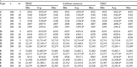 table 1 from a path relinking approach with ejection chains for the