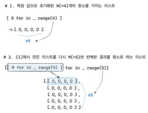 Python Graph에 자주 사용되는 파이썬 List Comprehension