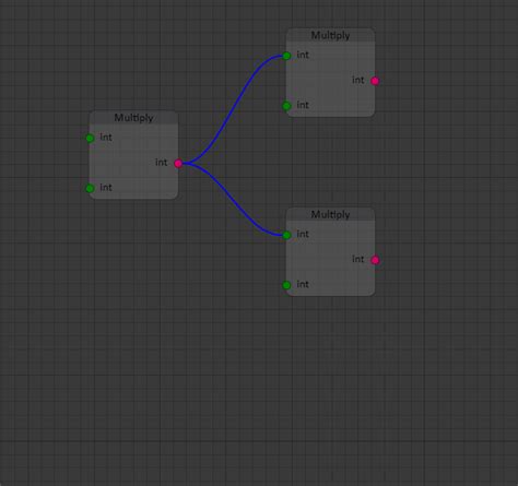 How Can An Algorithm Interpret A Directed Node Graph Stack Overflow