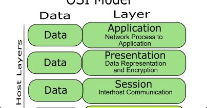 Understanding Network Model OSI Model Networking Space