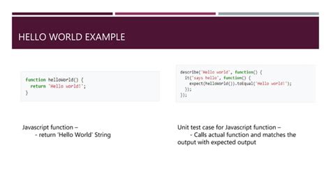 Unit Testing Using Jasmine In Javascript Ppt