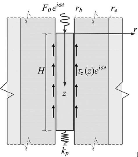 Front View Of Model Sketch Of Longitudinal Forced Vibration Of Pile Download Scientific Diagram