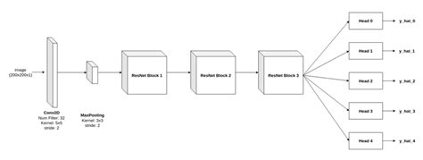 Path Planning Architecture Cnn Part Download Scientific Diagram