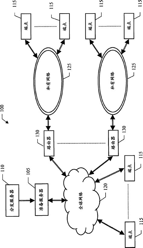 Method System And Computer Program For Configuring Firewalls Eureka Patsnap