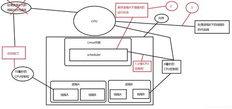 实时操作系统与分时操作系统（或称非实时操作系统）的区别 Csdn博客