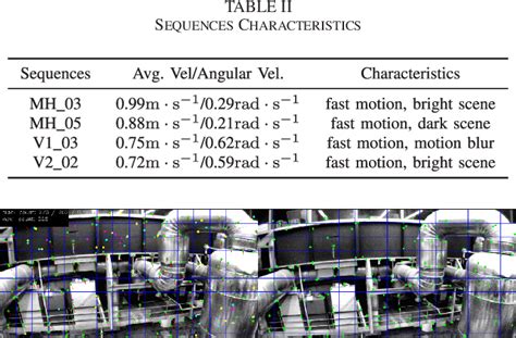 Table Ii From A Real Time Stereo Visual Inertial Slam System Based On Point And Line Features