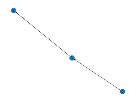SQL Homomorphisms And Constraint Satisfaction Problems Hey There Buddo